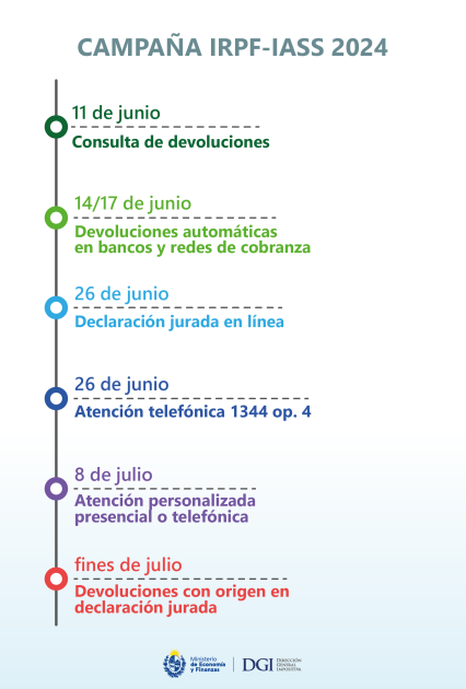 Calendario de la Campaña de IRPF-IASS 2024 | DGI